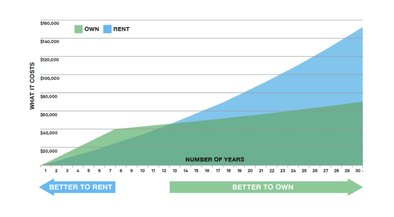 Are Timeshare Presentations Worth It? - Genymoney.ca