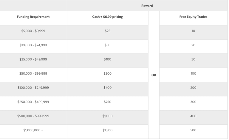 Scotiabank Ultimate Package Review - Genymoney.ca
