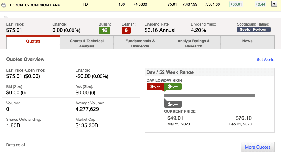 Scotia iTrade Review: A Real User Experience