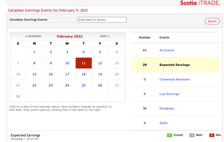 Scotia iTrade Review: A Real User Experience