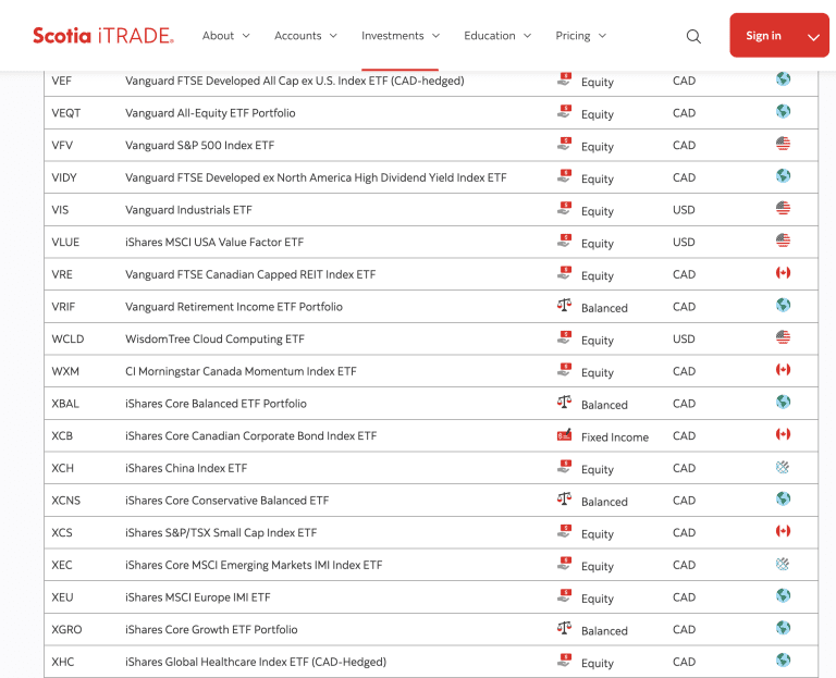 Scotia iTrade Review: A Real User Experience