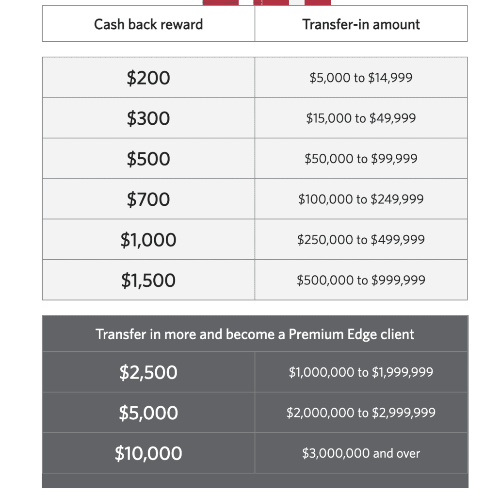CIBC Promotions ($600 Cash) - Genymoney.ca